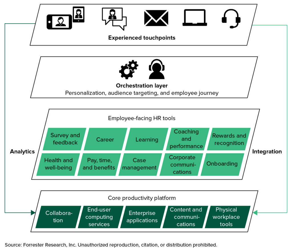 Digital Workplace Trends To Watch Out For In 2023