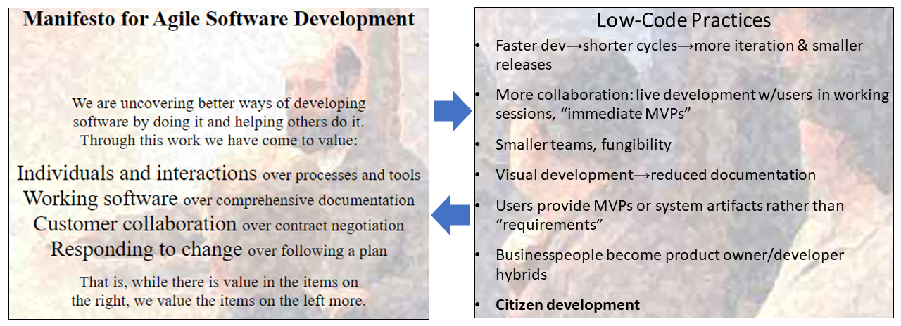 Agile + Low Code = Digital Transformation Rocket Fuel