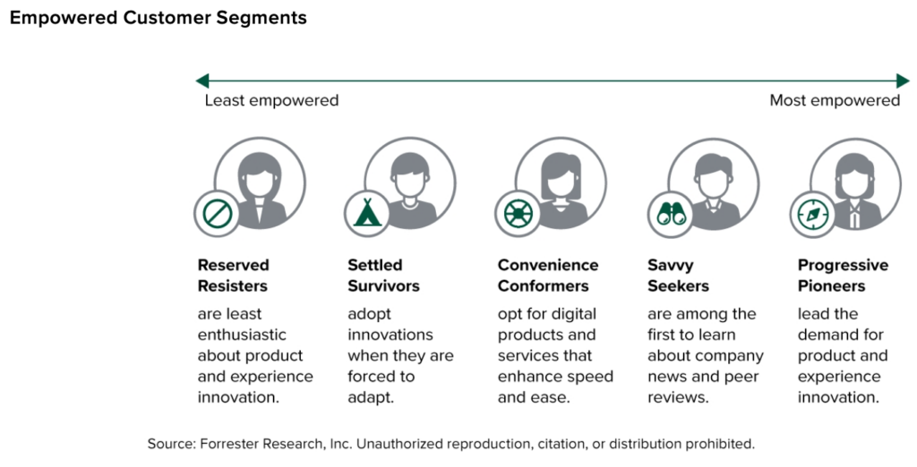 Empowered Customers Seek Three Types Of Brand Experiences