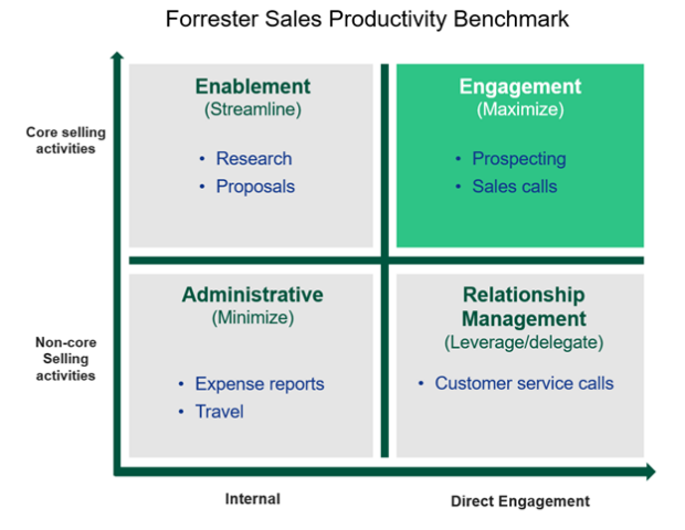 Navigating The Economic Headwinds Of 2023