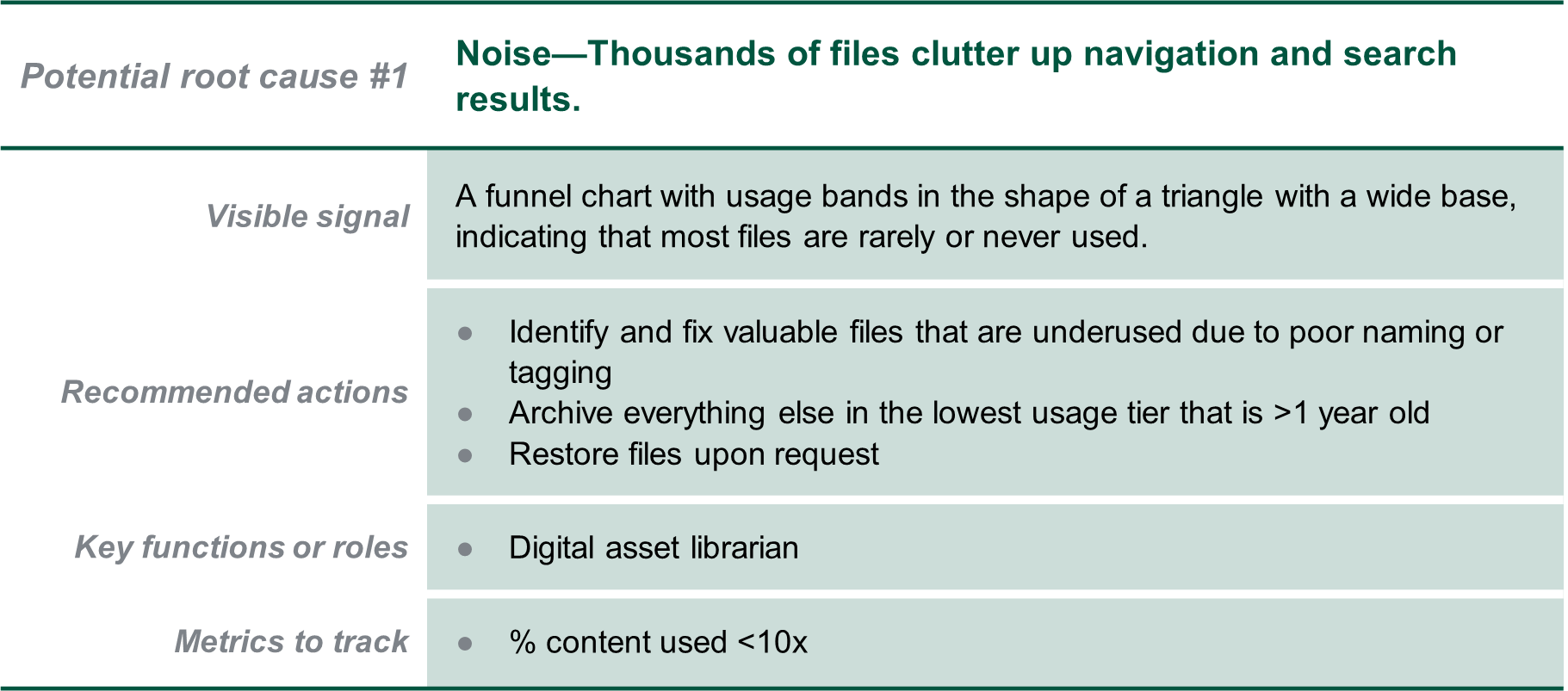 Want Better Content Performance? Fix It At The Source.