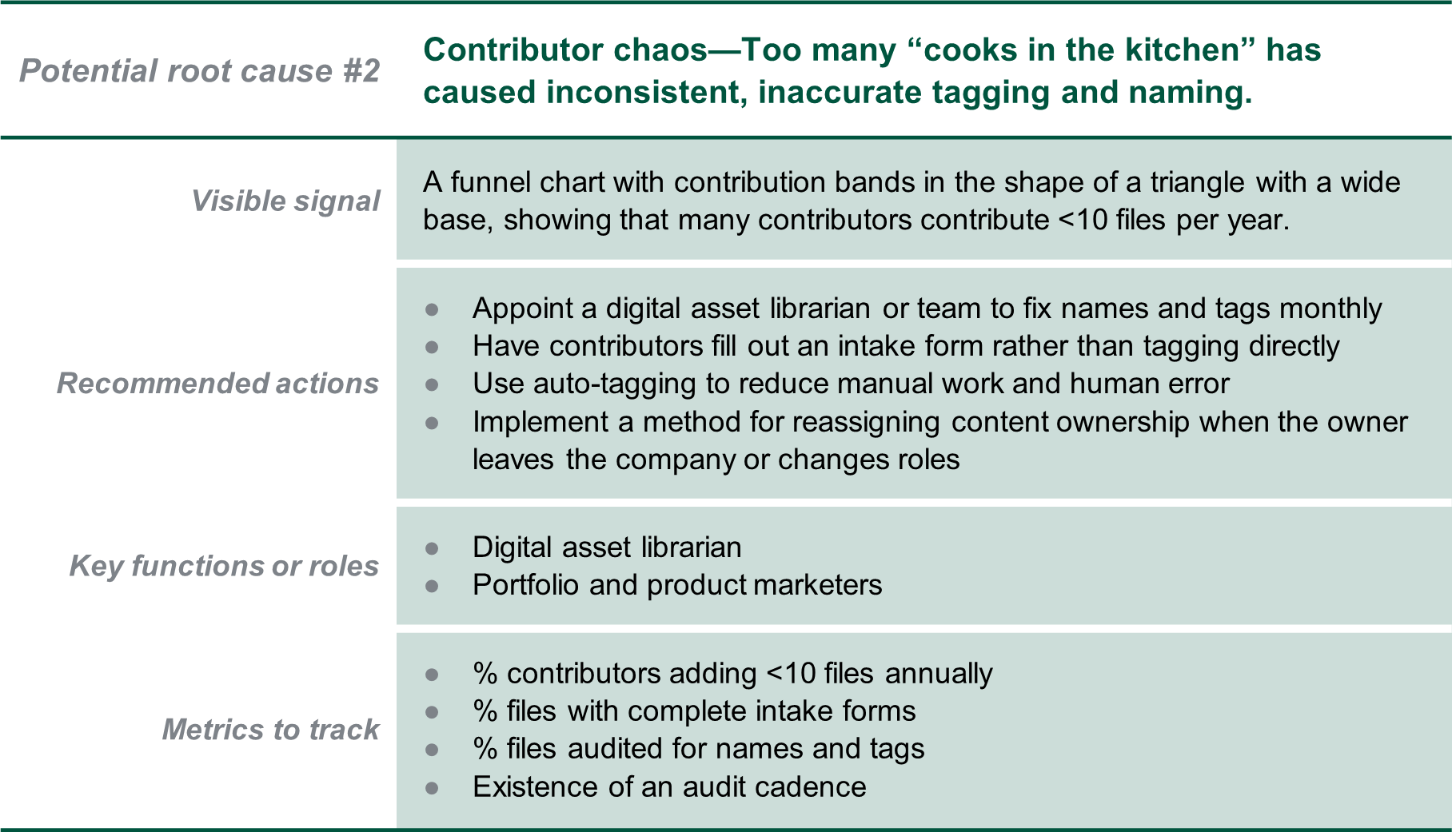 Want Better Content Performance? Fix It At The Source.