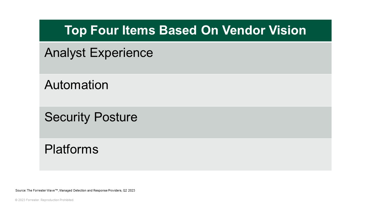 Announcing The Forrester Wave™: Managed Detection And Response, Q2 2023 ...