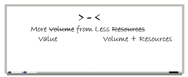 The Definition Of “More From Less” In B2B Content Strategy And Operations