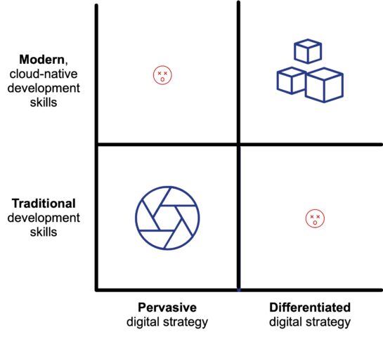 The 2023 Digital Experience Platform Landscape