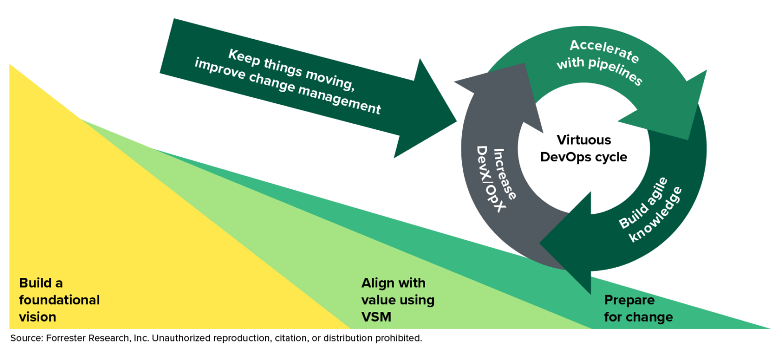 Get The Ball Rolling On Mainframe DevOps