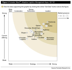 40+ Years Of Bold: A Forrester Timeline