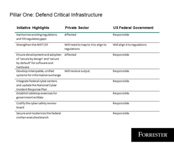 Guide To The National Cybersecurity Strategy Implementation Plan