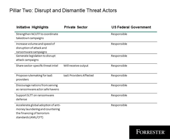 Guide To The National Cybersecurity Strategy Implementation Plan