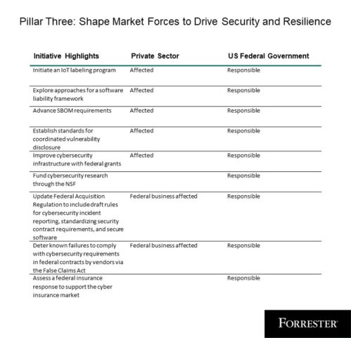 Guide To The National Cybersecurity Strategy Implementation Plan