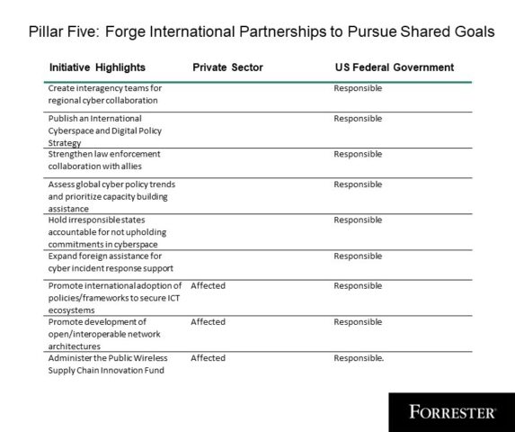Guide To The National Cybersecurity Strategy Implementation Plan