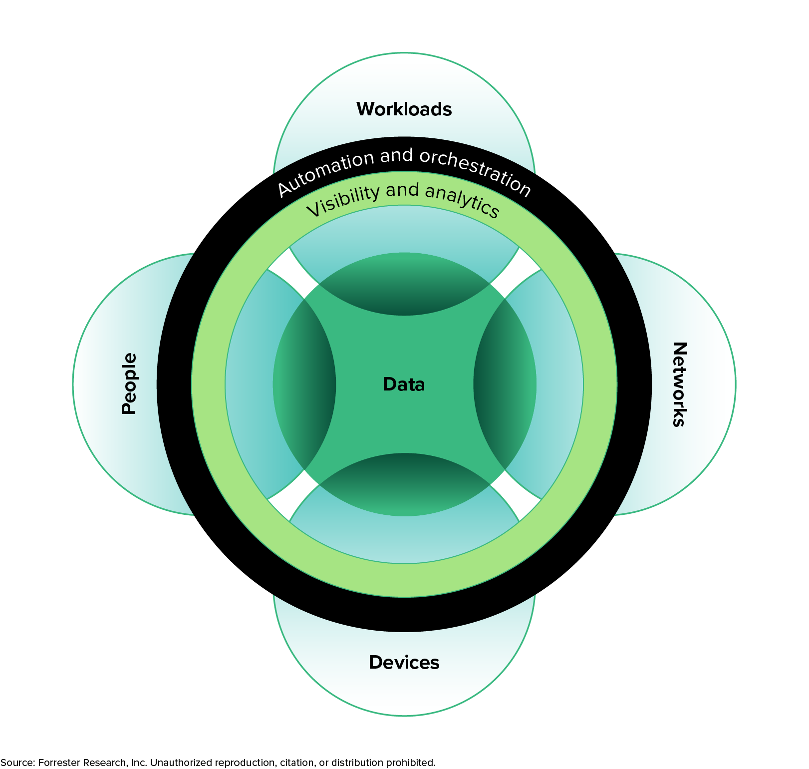 Zero Trust Security: The Business Benefits And Advantages