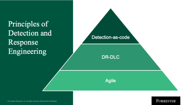 Announcing The Detection And Response Development Lifecycle (DR-DLC ...