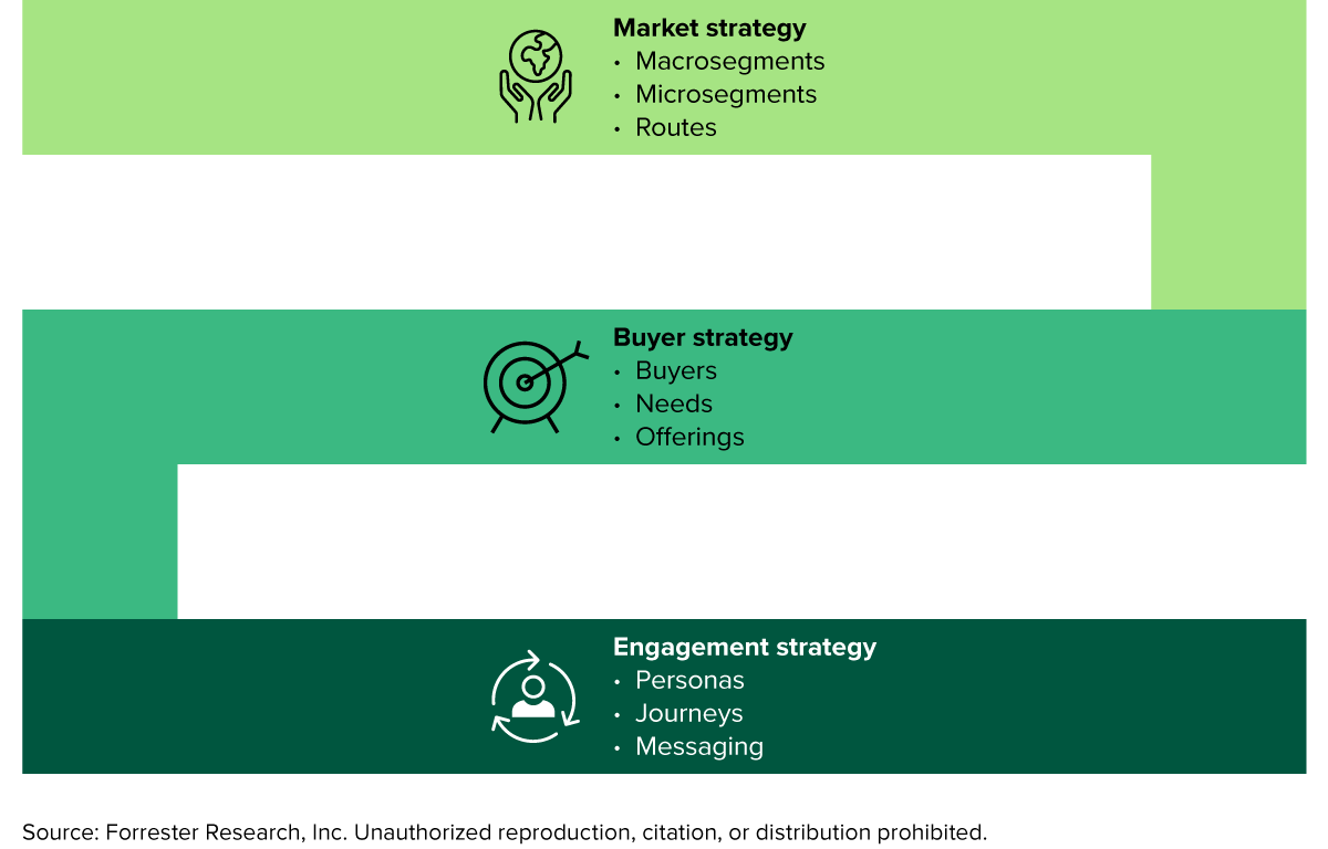 Go-To-Market Strategy: Three Steps To Intentional Segmentation And ...