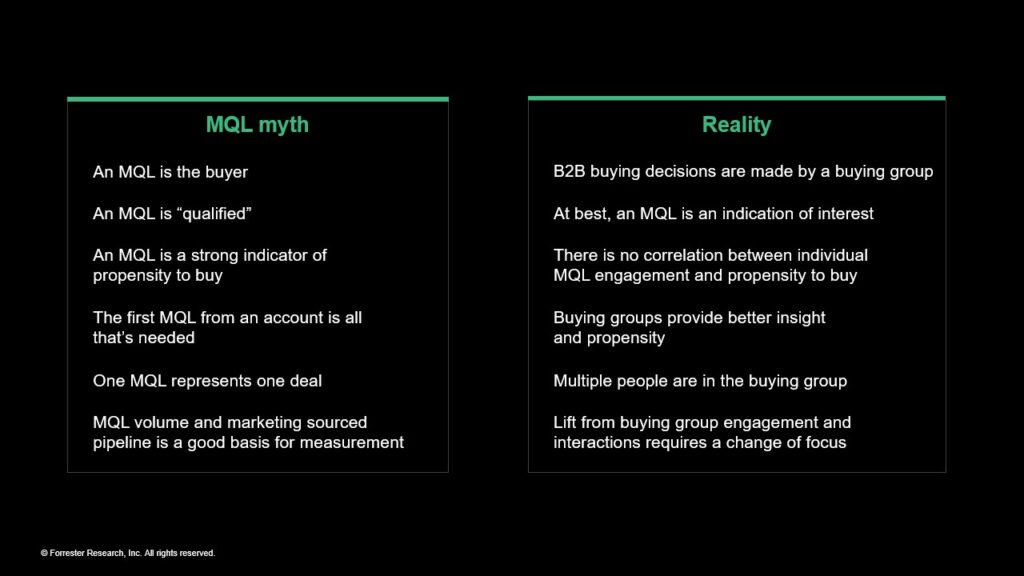 Saying Goodbye To MQLs: Six MQL Myths Squashed To Shift Your Leads ...