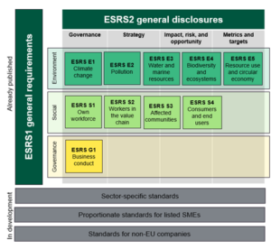 Is Your Company Ready For The CSRD?