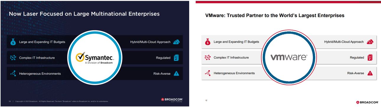 VMware Customers: Brace For Broadcom Impact VMware Customers: Brace For Broadcom Impact