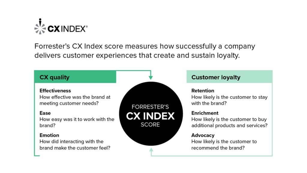 Highlights From The Italy Banking CX Index Rankings, 2023 — How Italian ...