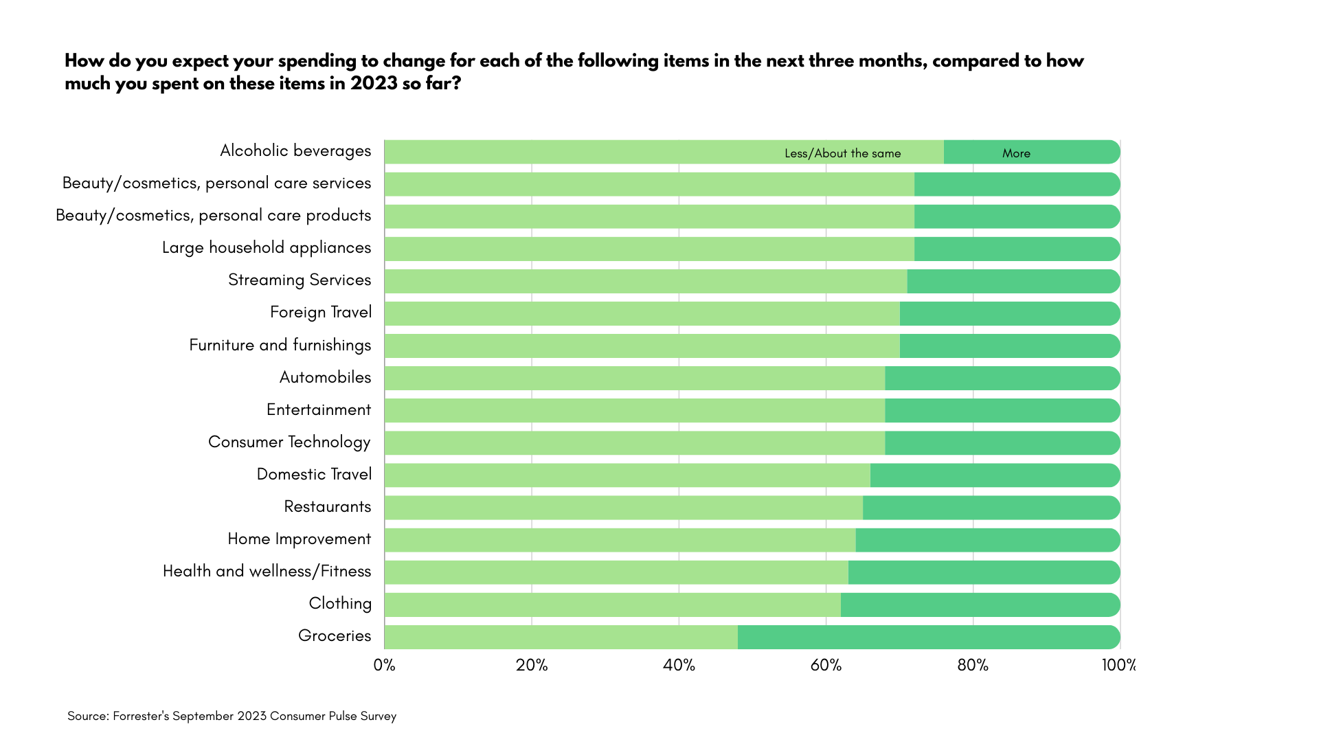 Consumer Spending Expectations — Holiday Edition