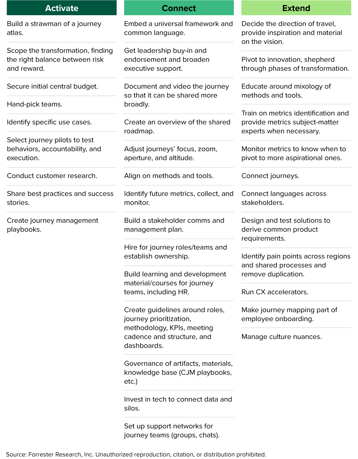 How CX Teams Must Adapt To Steer A Journey-Centric Transformation