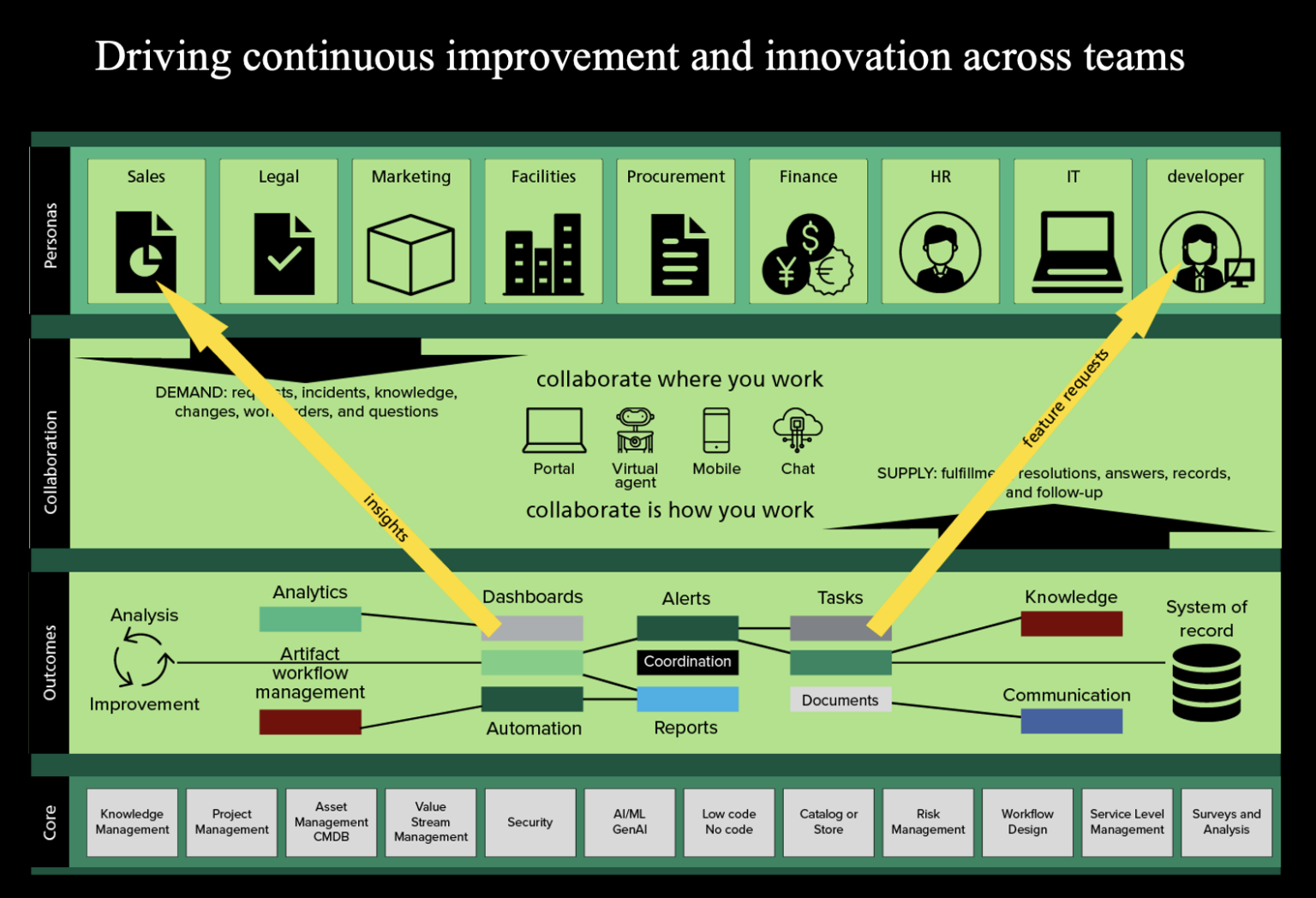 The Future Of ITSM And ESM