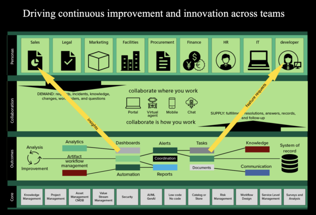 The Future Of ITSM And ESM