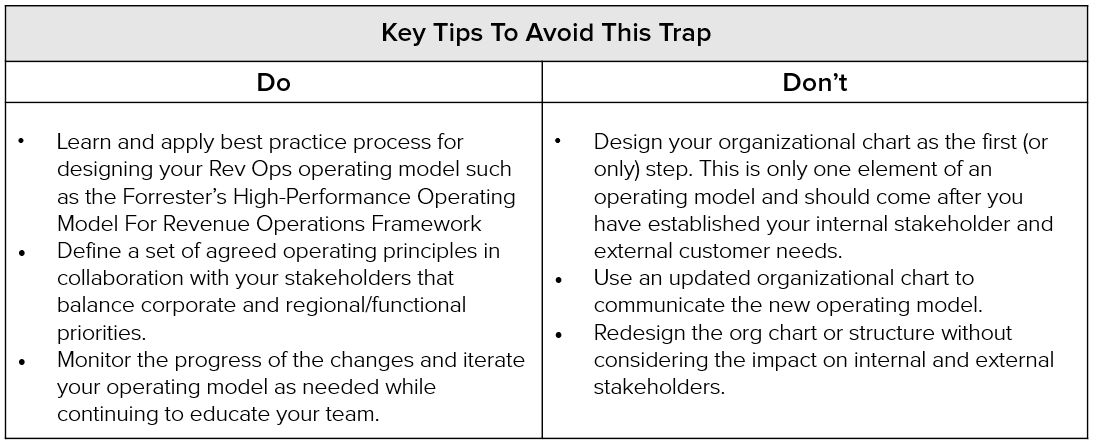 Avoid Three Traps For Revenue Operations Success