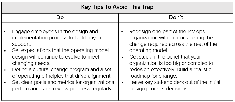 Avoid Three Traps For Revenue Operations Success
