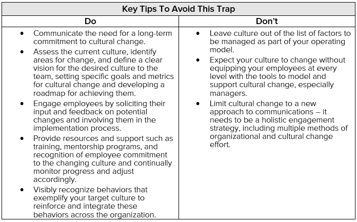 Keep away from Three Traps For RevOps Success In 2024 Keep away from ...
