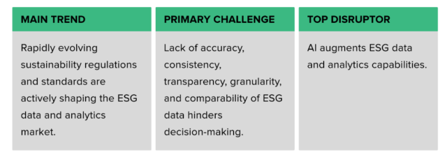 The ESG Data And Analytics Market Is Changing Rapidly