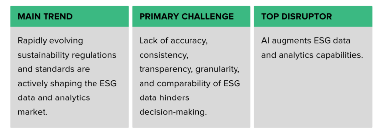 The ESG Data And Analytics Market Is Changing Rapidly