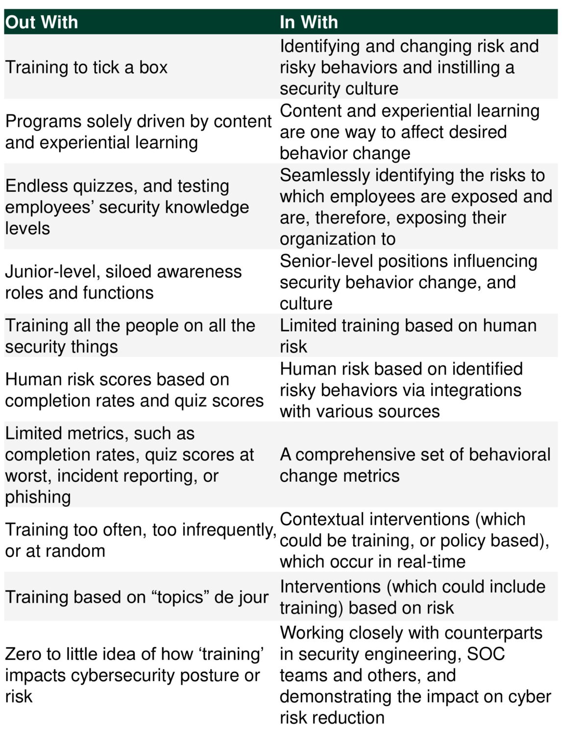 The Future Is Now: Introducing Human Risk Management