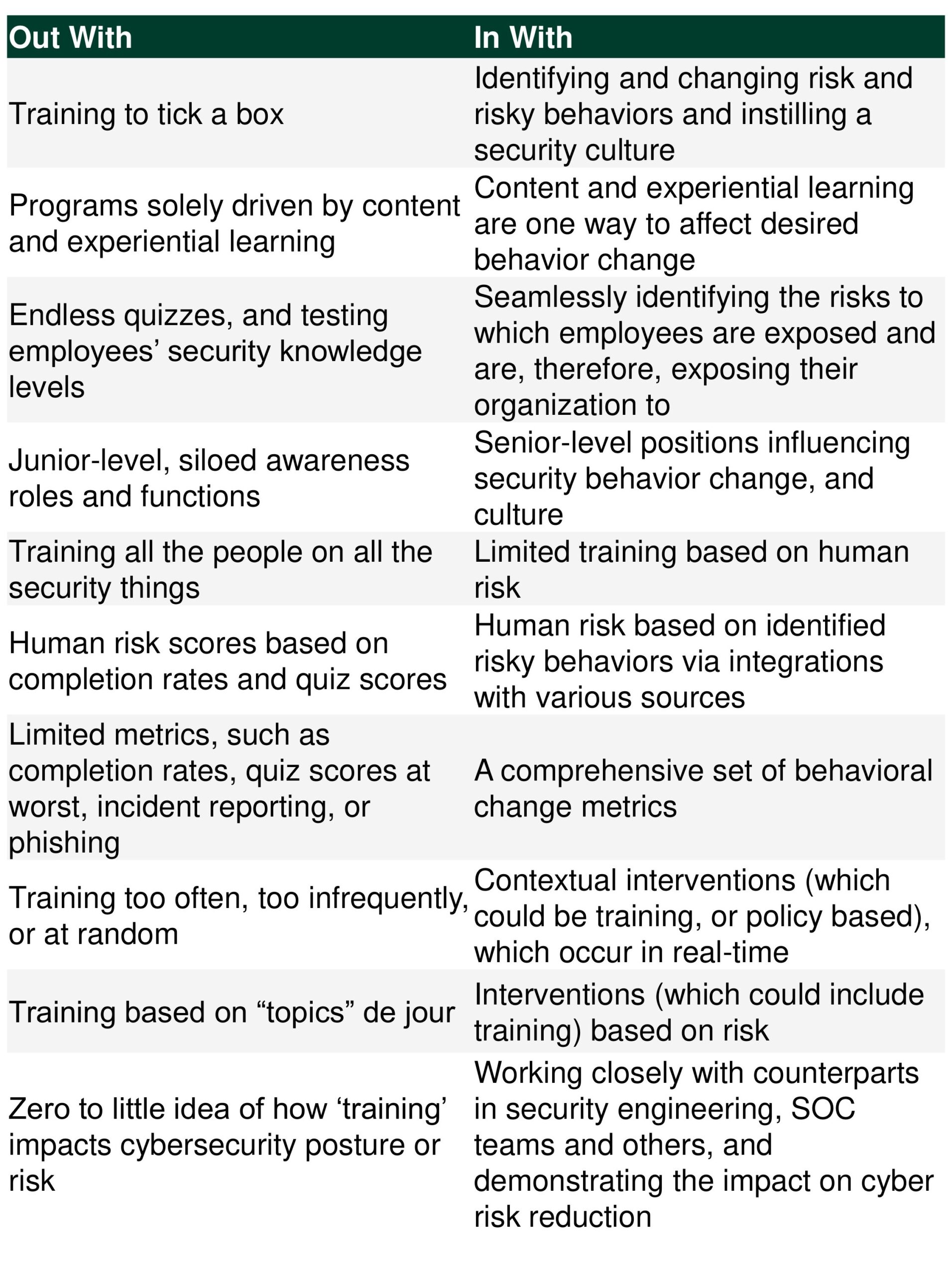 The Future Is Now: Introducing Human Risk Management