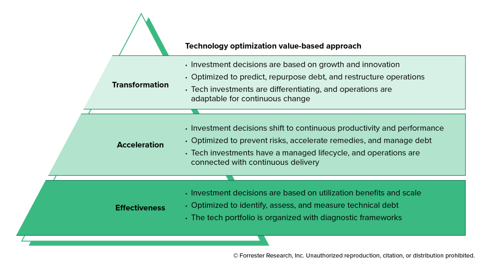 Tech Stack Optimization Is Now A Strategic Priority