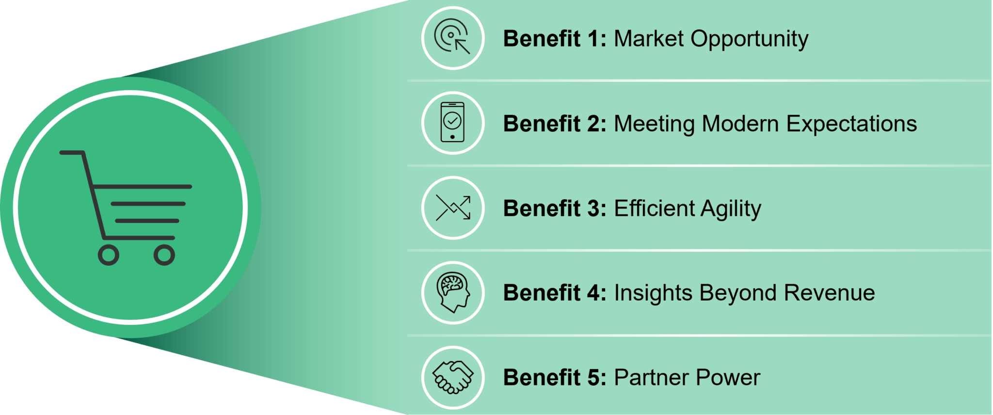 Unleashing The B2B Revolution: The Bold Power Of E-Commerce