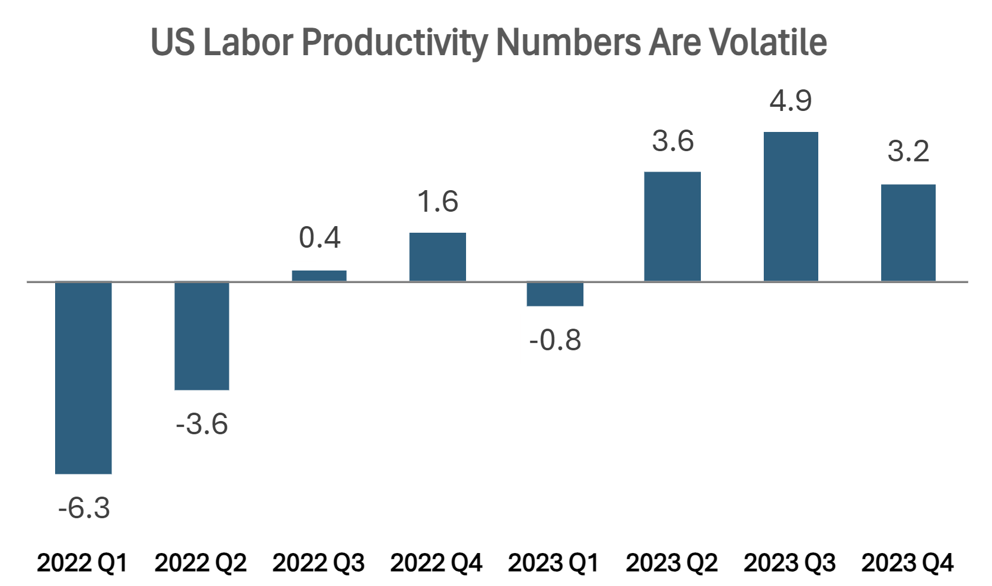 Build A Human-Centered Productivity Strategy
