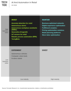 What AI And Automation Technologies Make The Most Sense In Retail Today?