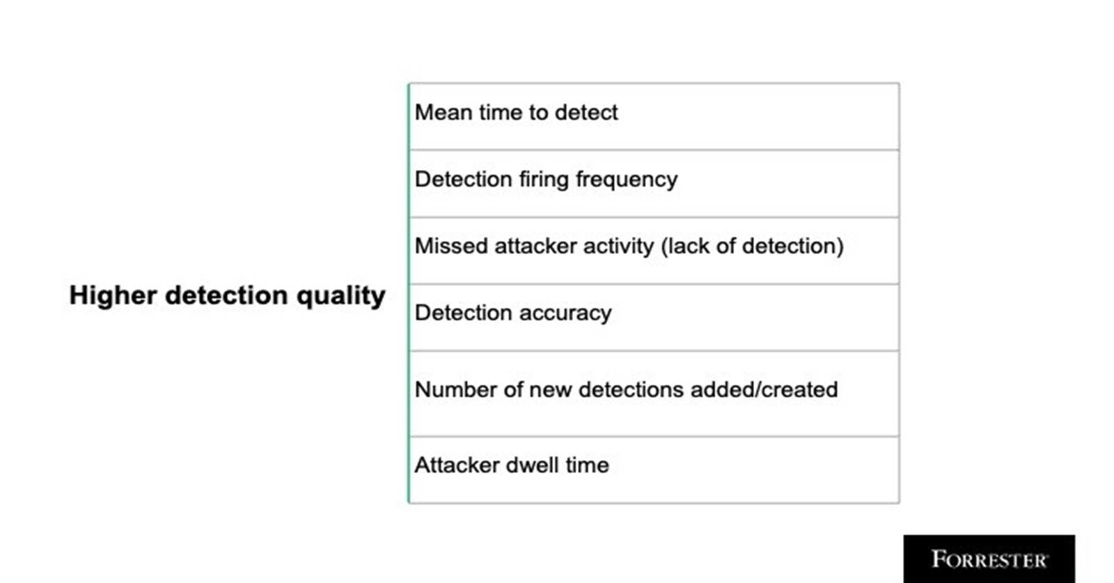 An Actual Complete List Of SecOps Metrics (And Your Path To DIY)