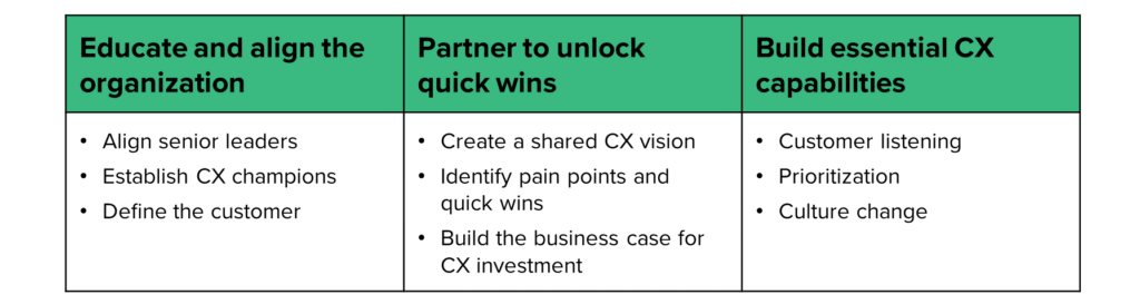 CX Leaders At Delta Dental Are Change Leaders