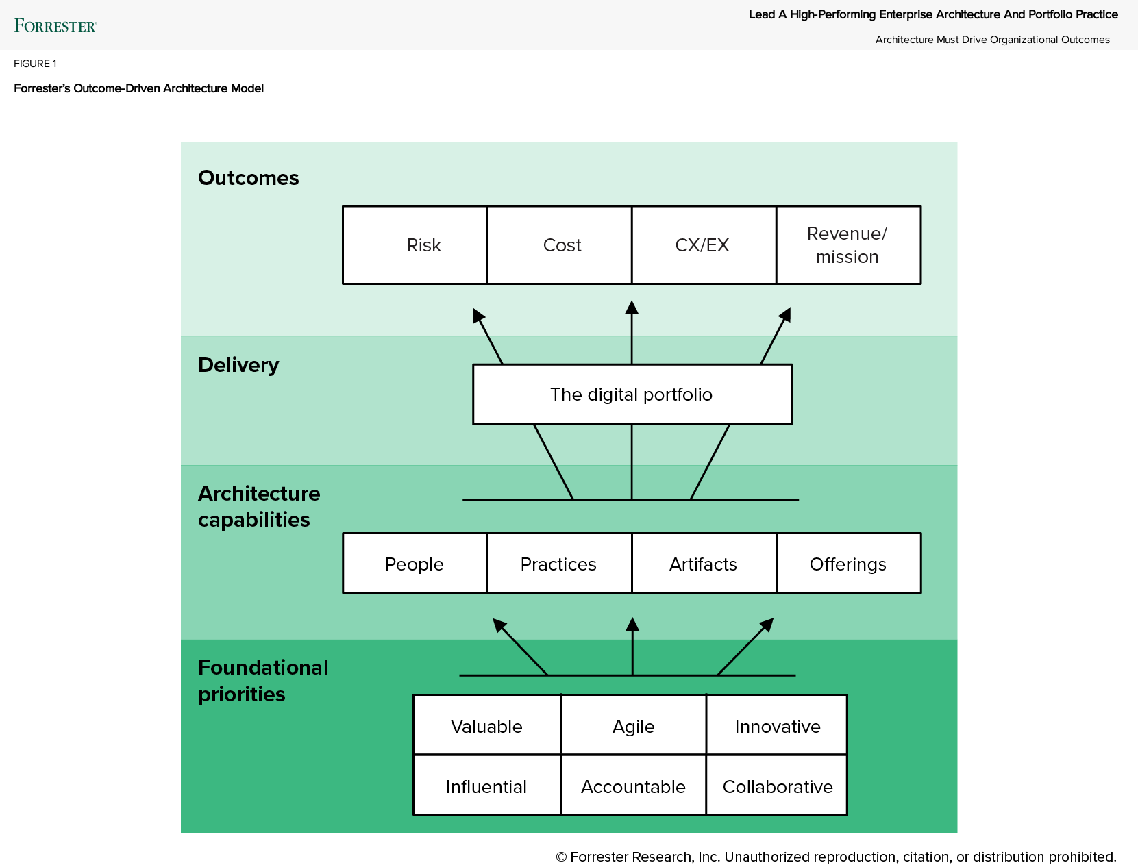 Enterprise Architecture Award Submission Dos and Don'ts