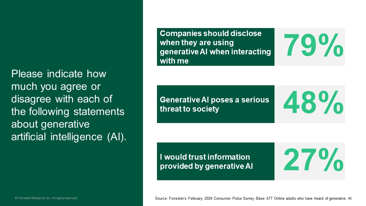 UK Consumer Attitudes Towards Generative AI