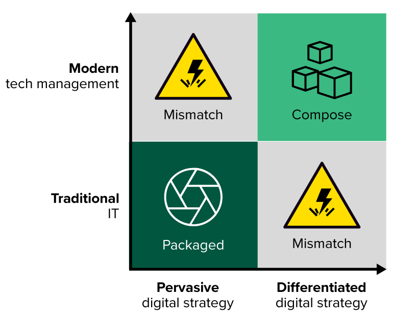 Announcing The Forrester Wave™: Commerce Solutions For B2B, Q2 2024