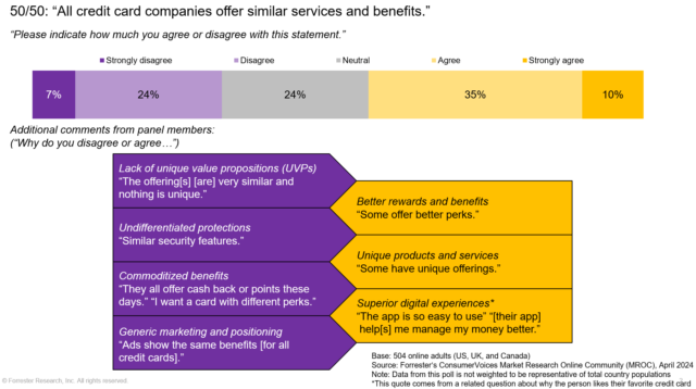 50/50: Capital One, Discover, And Differentiation In Credit Cards