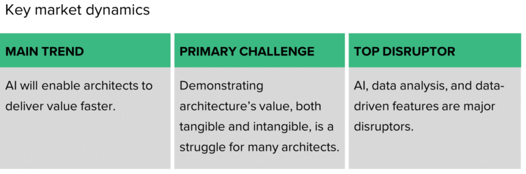 Announcing The Enterprise Architecture Management Suites Landscape, Q2 2024