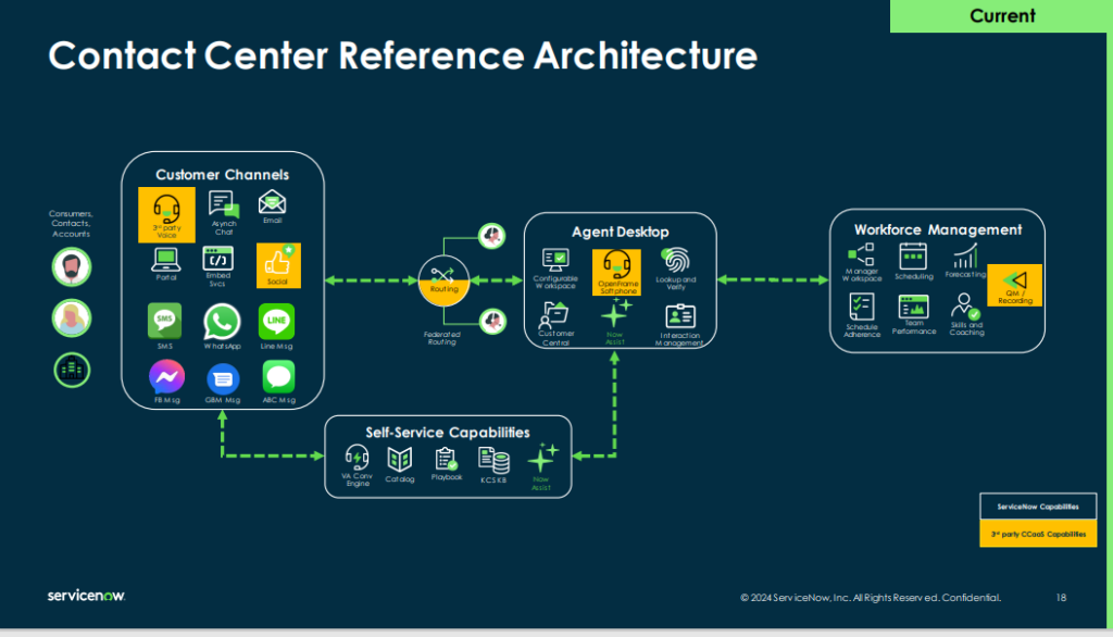 Frenemies Forever — The Tension Between CRM And CCaaS Vendors