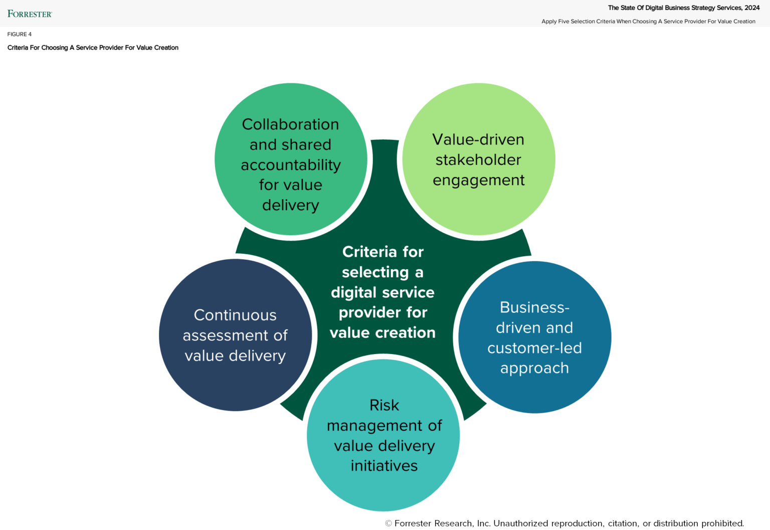 Digital Business Strategy Service Providers Must Evolve To Deliver ...