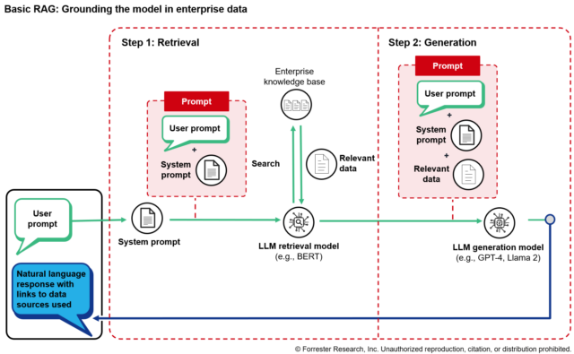 Use RAG to leverage enterprise knowledge in genAI-infused apps