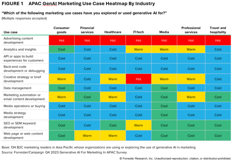 Generative AI Marketing Use Cases In APAC