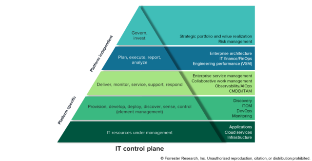 ServiceNow And Atlassian: The Rise Of IT Management Platforms