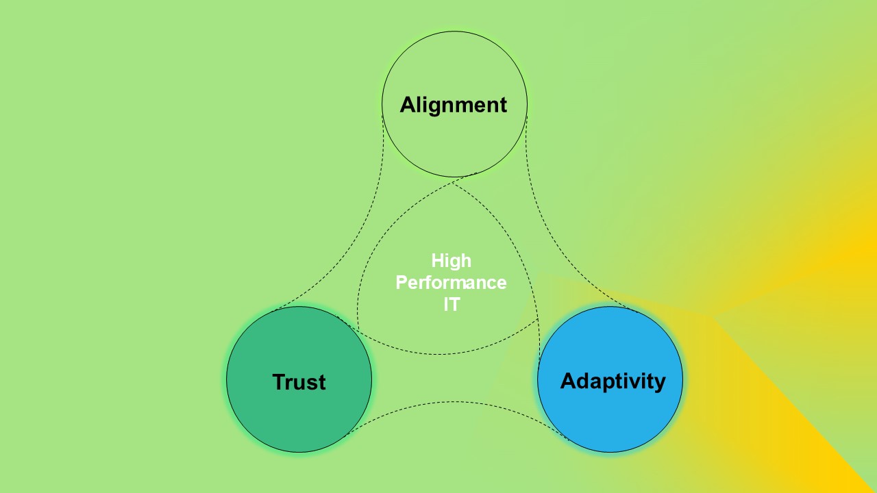 Trust, Alignment, And Adaptivity Must Be The Focus Of Your AI Initiatives